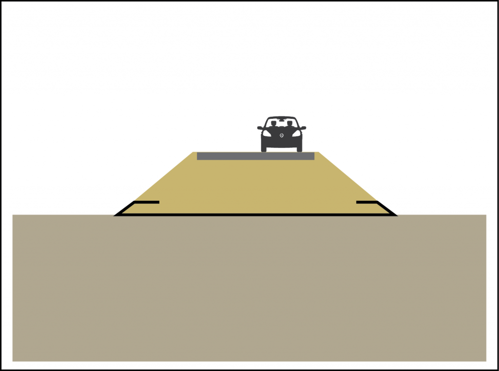 Earthworks and Foundations - GeSySo BV