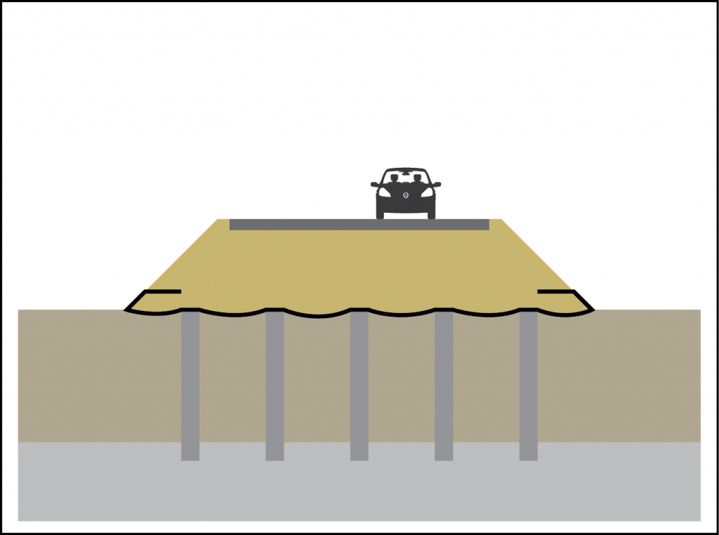 Earthworks and Foundations - GeSySo BV